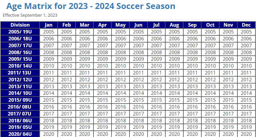 US Youth Soccer Age Chart